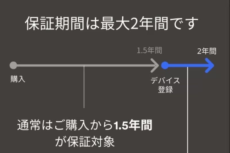 プルームX/アドバンスドの保証内容総まとめ！水没や紛失も保証対象？－リラゾ(relazo)