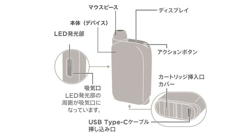 【初心者向】ウィズ2(with2)の吸い方、使い方を実機画像と動画で丁寧解説！－リラゾ(relazo)
