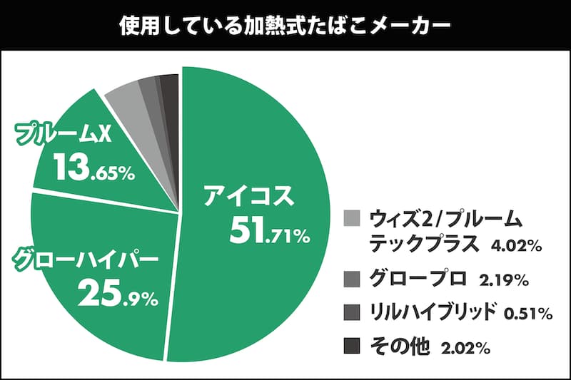 【12番真剣対決】アイコスとグローハイパーを買うならどっち？最新機種を徹底比較！－リラゾ(relazo)
