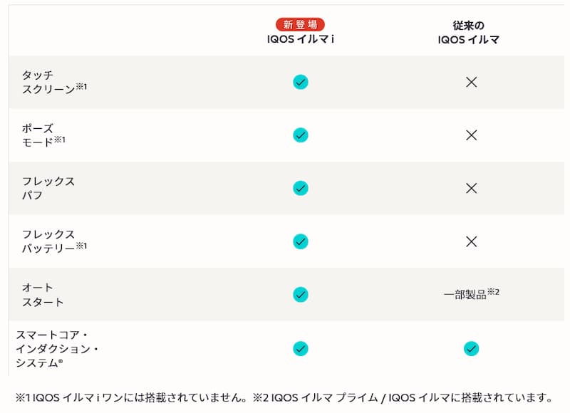 【新型】アイコスイルマiワンとイルマi/プライムはどっちがいいか違いを徹底比較！－リラゾ(relazo)