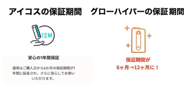 【12番真剣対決】アイコスとグローハイパーを買うならどっち？最新機種を徹底比較！－リラゾ(relazo)