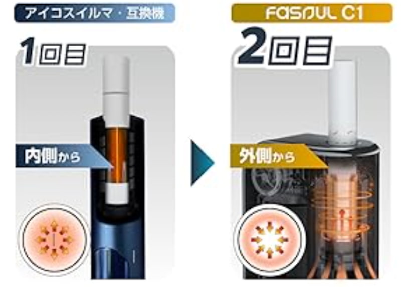 イルマ互換のFasoul C1でアイコスを二度吸いしてみたレビュー！Q1との違いやどこで買える？－リラゾ(relazo)