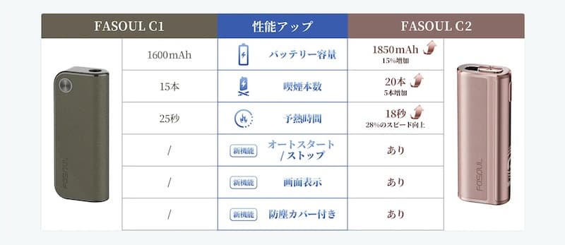 【新型】イルマ互換のFasoul C2でアイコス二度吸いレビュー！C1やQ1との違いは？－リラゾ(relazo)