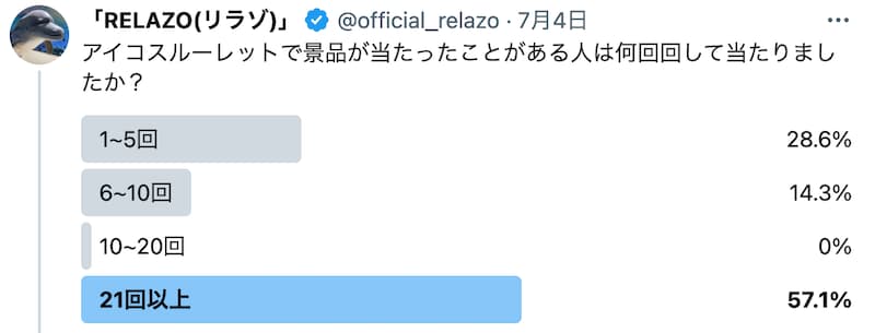【秘密】アイコスルーレット抽選の当たる確率は？景品が当たった方法を紹介！－リラゾ(relazo)